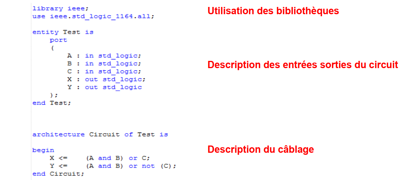 La logique séquentielle.